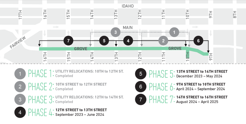 Phasing Map - CCDC Boise